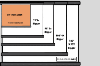 Movie Theatre Screen Size: Detailed Guide