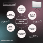 How To Fix White Dots on Projector Screen?