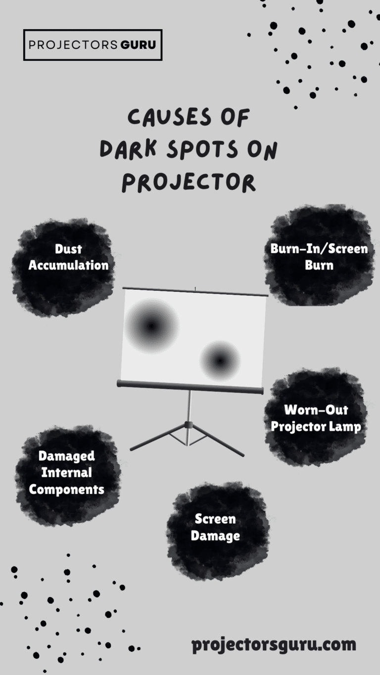 Troubleshooting a Dark Spot on Your Projector Screen