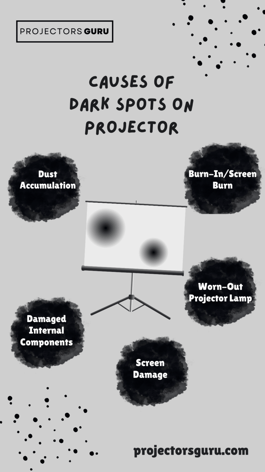 Troubleshooting a Dark Spot on Your Projector Screen